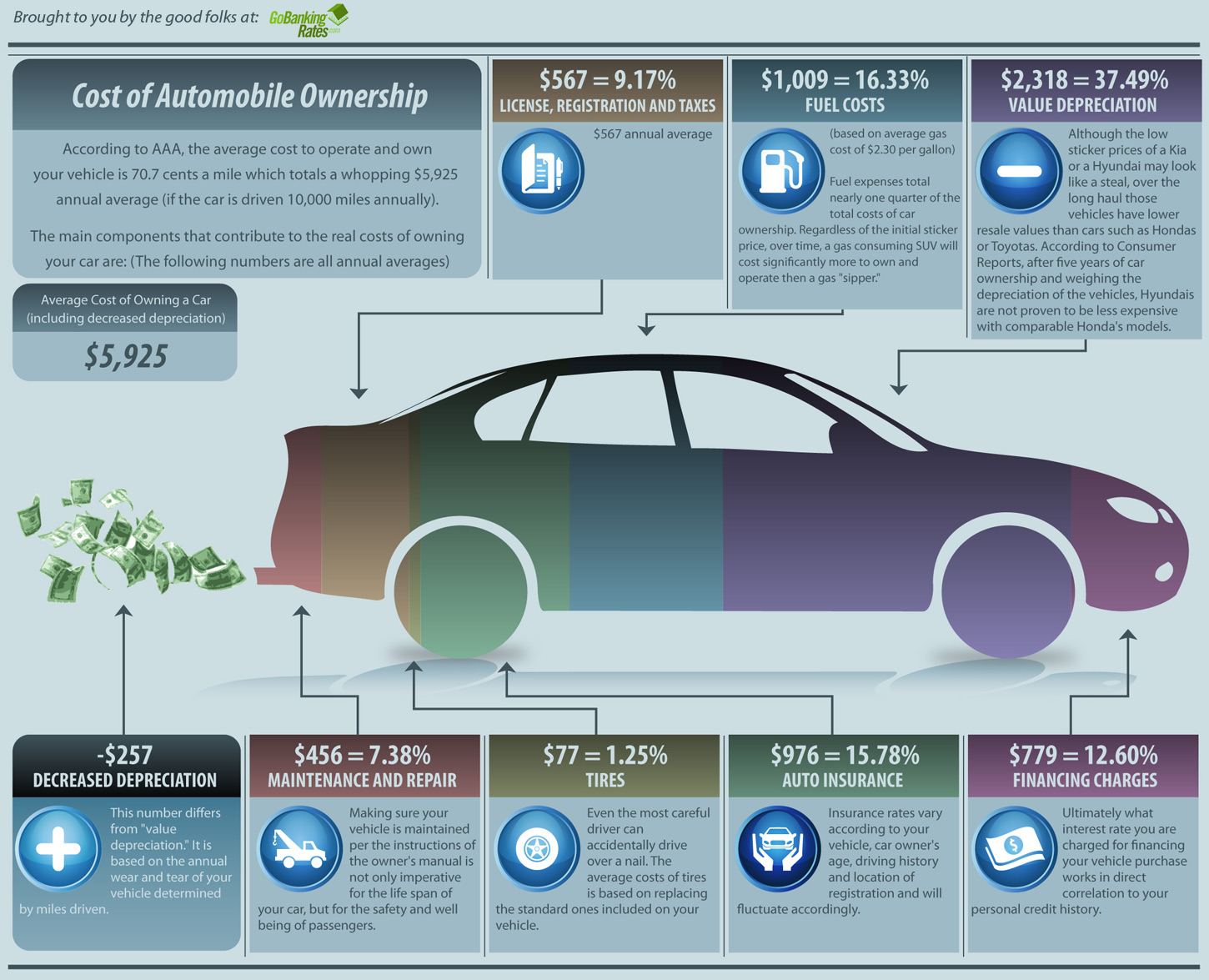 Best Infographics About Cars | Autocarb
